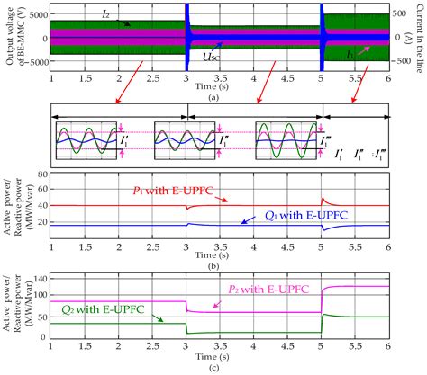 Topological Structure And Control Strategy Of E Upfc