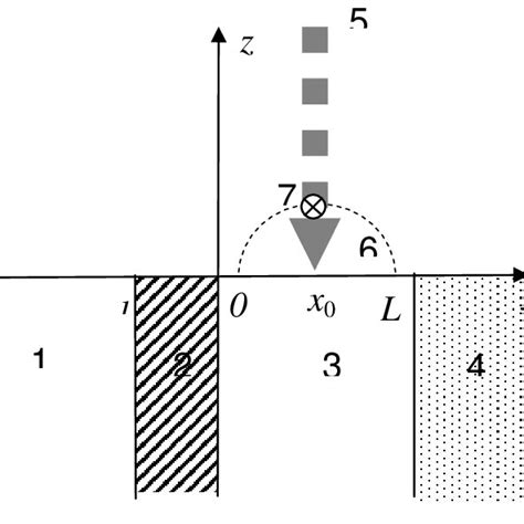 Geometry Of Sample Excitation By Modulated Laser Radiation 1