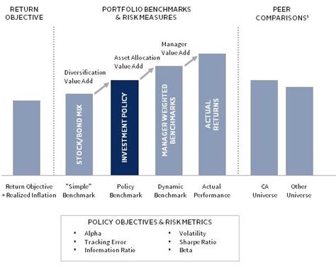 Policy Benchmarking A Guide To Best Practices Cambridge Associates