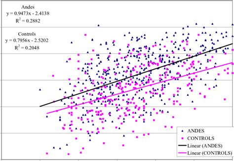 Aptitude Treatment Interaction Download Scientific Diagram