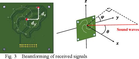Figure 11 From An Ultrasonic Raytracing Simulation Method For Bathroom