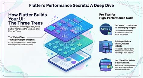 Stateless And Stateful Widgets In Flutter By Techdynasty Medium