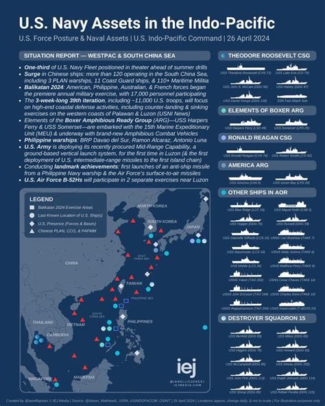 Us Navy Fleet Info Sheet