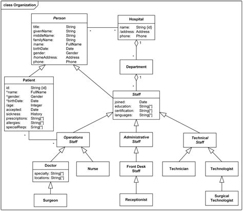 Cara Membuat Domain Model Class Diagram