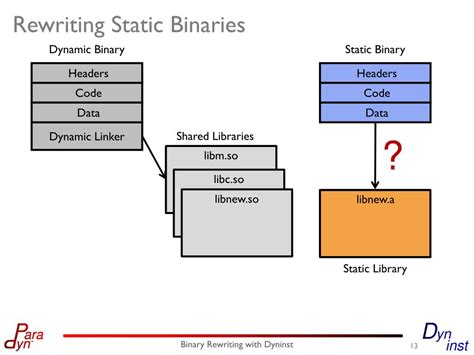 Ppt Binary Rewriting With Dyninst Powerpoint Presentation Free