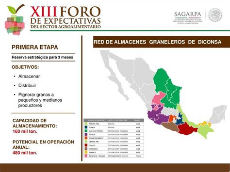 Ppt La Nueva D Conasupo Powerpoint Presentation Free Download Id