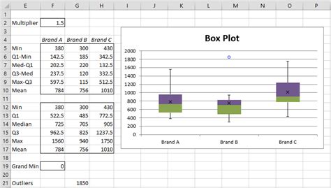 Outlier Box Plot