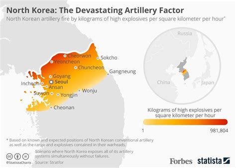 Why The North Korean Artillery Factor Makes Military Action Extremely