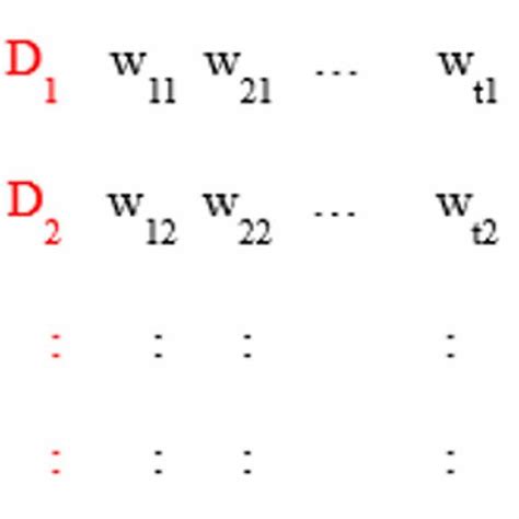 Matrix Documents Terms Download Scientific Diagram