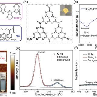 A Core‐shell Structure And Molecular Structure Of Pedotpss B