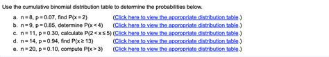 Solved Use the cumulative binomial distribution table to | Chegg.com