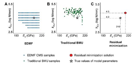 Figure 1 From Methodology Maps For Model Based Sensor Data
