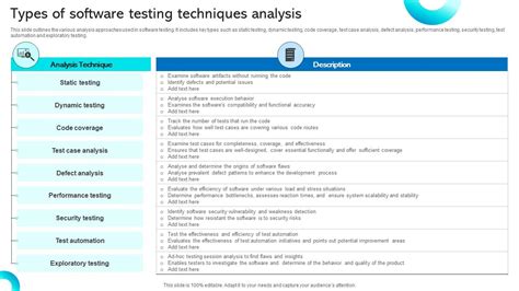 types of software testing techniques analysis ppt example
