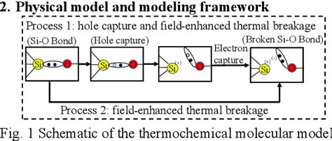 Table 1 From A Dielectric Breakdown Simulator Based On Monte Carlo Table 1 From A Dielectric Breakdown Simulator Based On Monte Carlo
