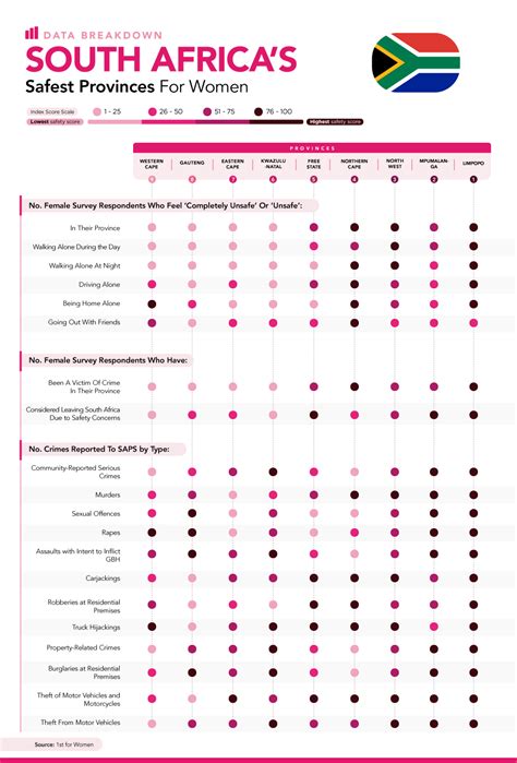 The Safest Provinces For Women According To New Research South