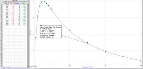 Solved Screen Capture Of The Loggerpro File Showing The Data