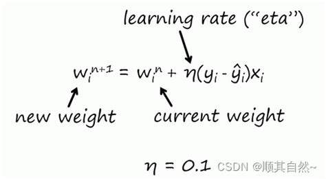6步，从零实现机器学习算法 机器学习是如何实现的 csdn博客