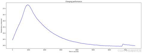 Python用cnnlstmattention新闻文本分类、锂离子电池健康、寿命预测 拓端