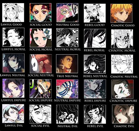 Kny Alignment Chart 12 Kizuki And Theft Artofit