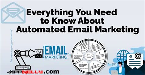 automated email marketing everything you need to know