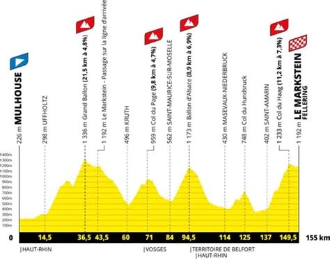 Analysis The 5 Stages That Can Decide The 2026 Tour De France Alpe