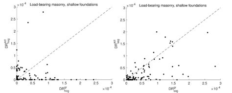 Actual Deflection Ratio DR Act Versus Greenfield Based Deflection Download Scientific