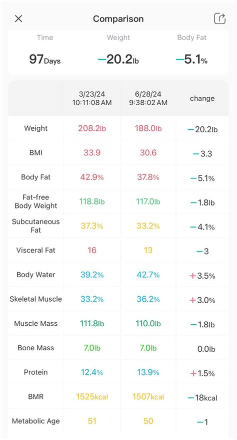How To Increase Bmr R Ozempic