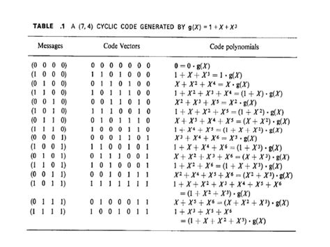 Introduction To Cyclic Code With Examplepptx