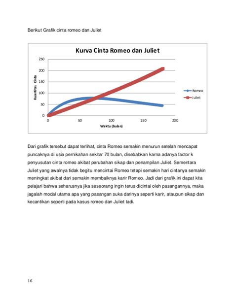 Lanjutan Metode Heun Love Equation