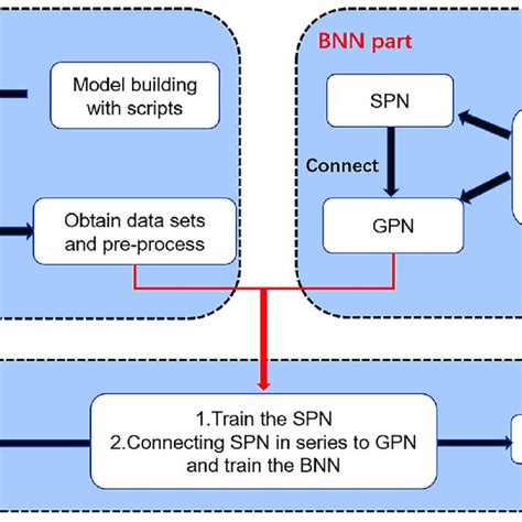 schematic diagram of the entire workflow download scientific diagram