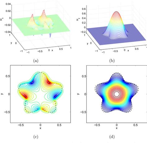 figure 1 from high order matched interface and boundary methods for the