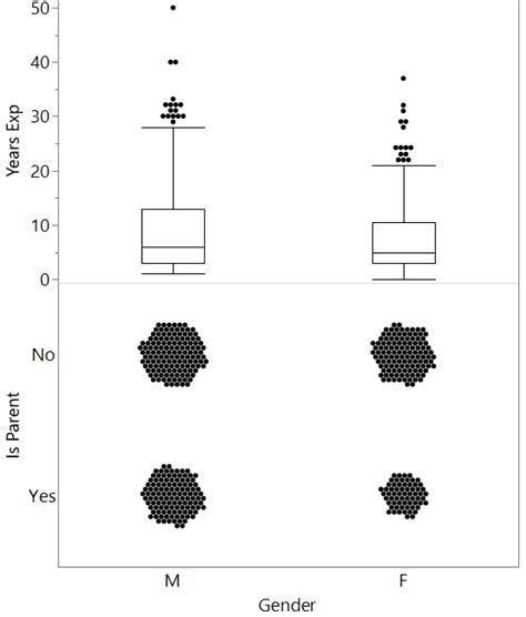 Project Multiple Different Axis Settings In Graph Builder To Different
