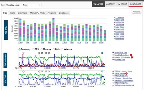 Database Optimization Key Concepts Database Guide Solarwinds