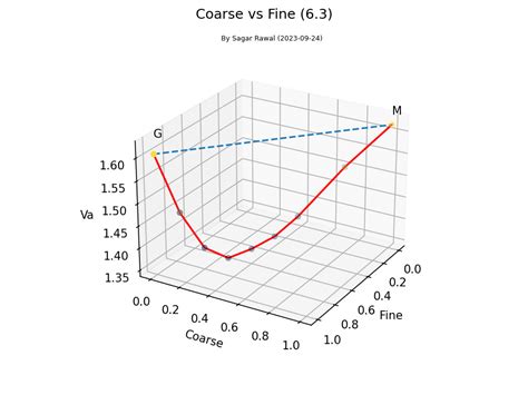 Solved If I Have Two Points G 1 0 1 605136437 And M 0