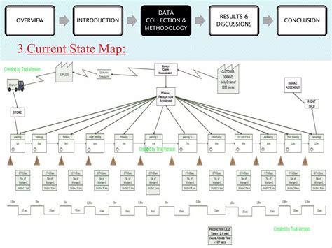 Vsm Lean Manufacturing Project Ppt Pptx