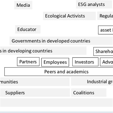 Key Stakeholders And Stakeholder Influence Matrix 9 Download