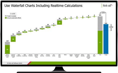 Think Cell Professionally Presented Discoer Germany