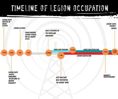 General 3 — The Legion Tapes