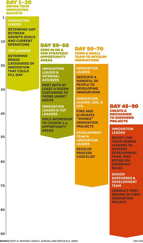 Discover 900 The World Of Innovation And Innovation Ideas On This