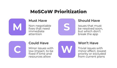 What Is The Difference Between A Bug And A Defect Shake