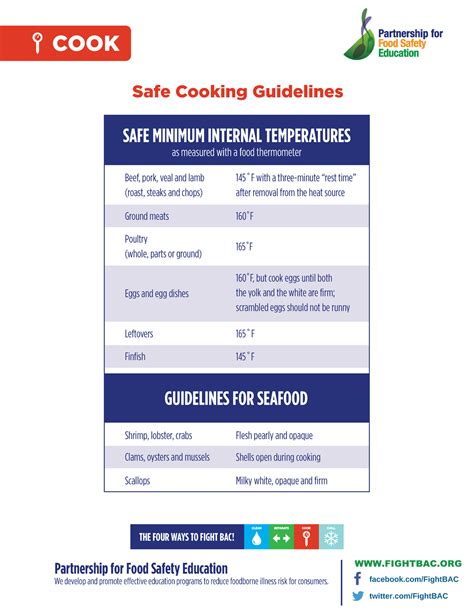 Safe Minimum Internal Temperatures Chart 1 The Four Ways To Fight Bac