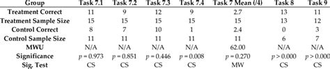 Text Based Emotion Analysis Tasks Download Scientific Diagram