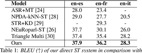 Table 1 From Joint Speech Translation And Named Entity Recognition Semantic Scholar