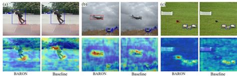 Qualitative Comparisons Of Baron And The Individual Level Baseline In
