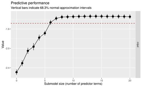 projpred projection predictive feature selection projpred