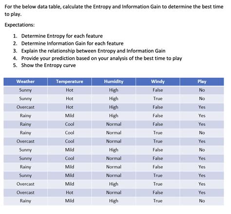 solved for the below data table calculate the entropy and