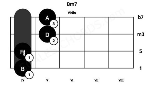 Bm7 Violin Chord B Minor Seventh Scales Chords