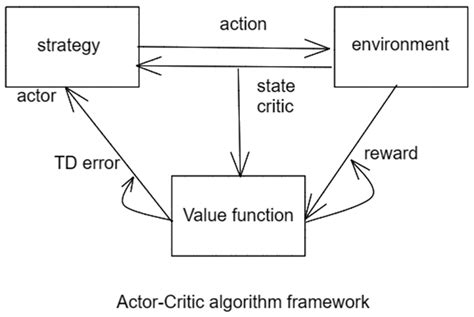 Research On Behavioral Decision At An Unsignalized Roundabout For
