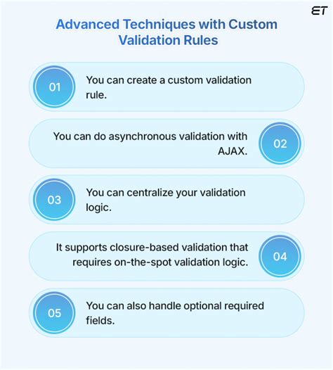 Laravel Validation A Complete Guide For Your Data Handling