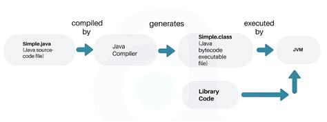 Java教程系列二：java Jdk，jre和jvm分别是什么？ Csdn博客